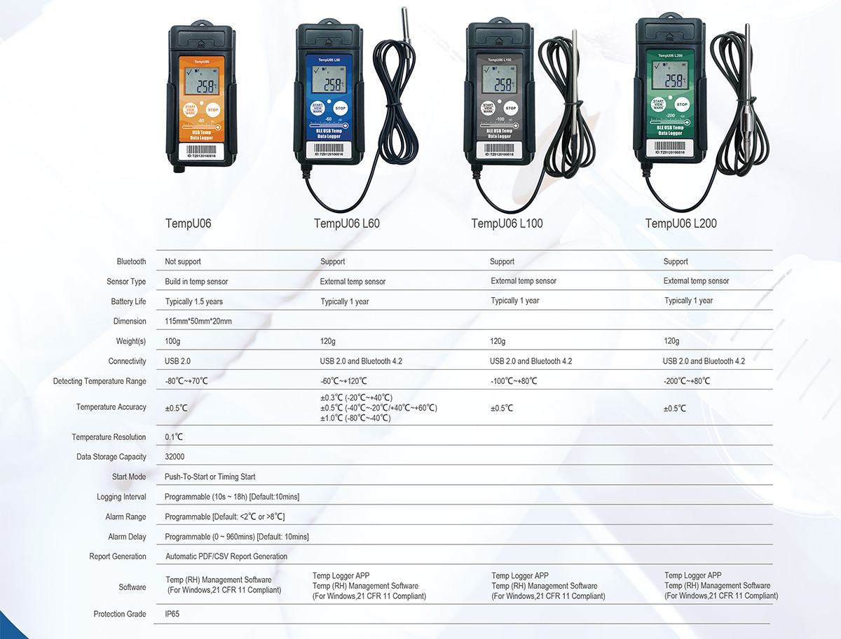 Ultra Low Temp Data Logger